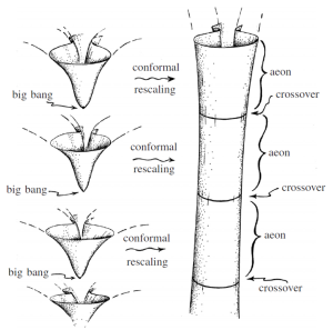 Did the Big Bang and cosmic inflation really happen? – CosmoVerse ...